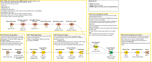 04 Image Classification - Solution — NodePit